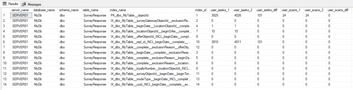 Insights From Your Database Using Powershell And Tsql Dbaduck